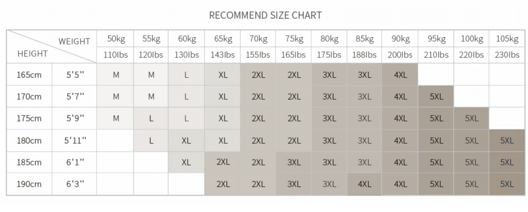 AliExpress Size Charts and Tricks to Avoid Mistakes